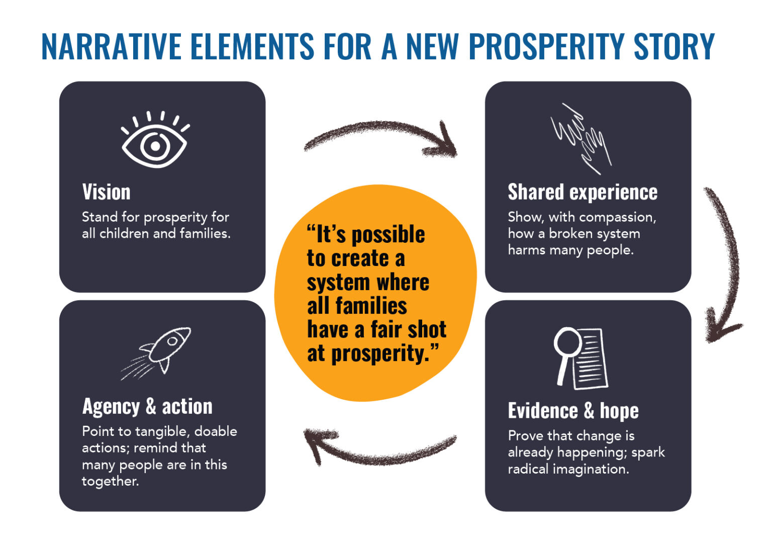 The Shared Prosperity Narrative (home) - The Shared Prosperity Narrative